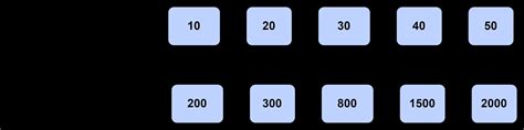 replace every array element by multiplication of previous and next