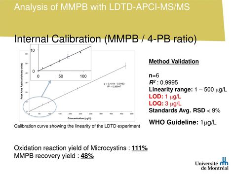 Ppt Accelerating The Analysis Of Cyanotoxins Powerpoint Presentation