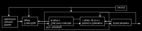 A Model For Human Operator Interaction Represented By A Controlling