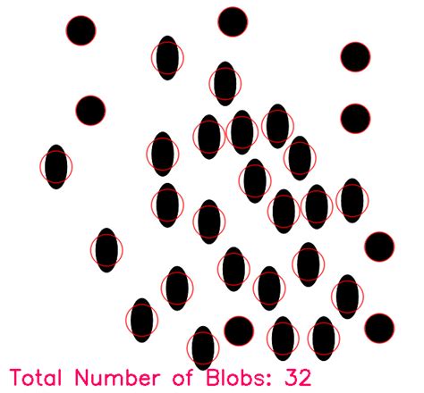 Github Arijits148counting Circles Ellipses Using Opencv