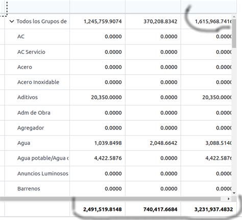 Purchase Analytics Column Is Wrong ERPNext Frappe Forum