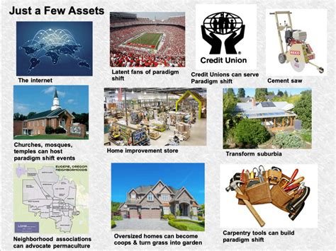 Primer For Paradigm Shift Resilience