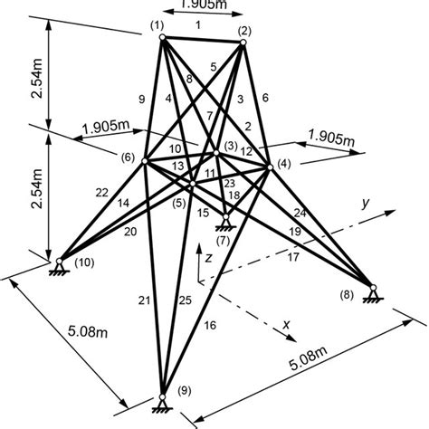 Bar Truss Problem Setup Fig Bar Truss Problem Setup A Bar