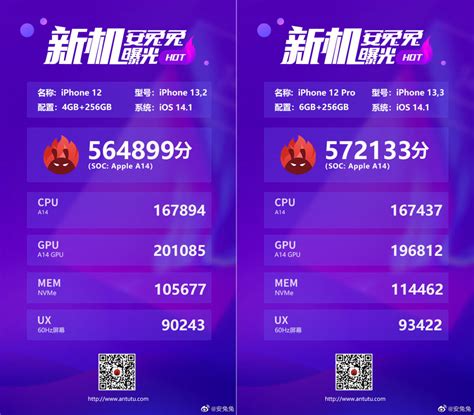 ผล Antutu ชิป A14 Bionic ใน Iphone 12 และ 12 Pro ทำคะแนนได้น้อยกว่า