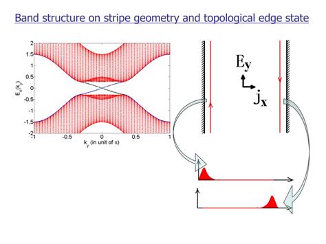 Ppt Quantum Anomalous Hall Effect Qahe And The Quantum Spin Hall