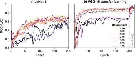 mineral texture classification using deep convolutional neural networks