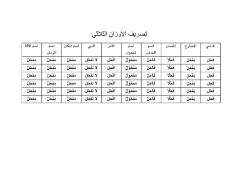 11 Tasrif 10 Wazan 3 Huruf A Pdf