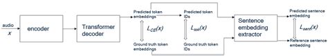 Our Fine Tuning Approach Download Scientific Diagram