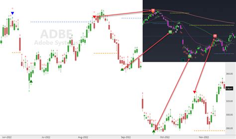 Plotting Textboxes Above Below Bars Wealthlab
