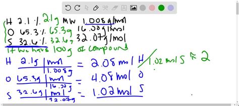 Solvedwhat Are The Empirical Formulas Of The Compounds With The
