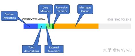 主流agent Memory工具or框架对比（mem0、langmem、letta） Csdn博客