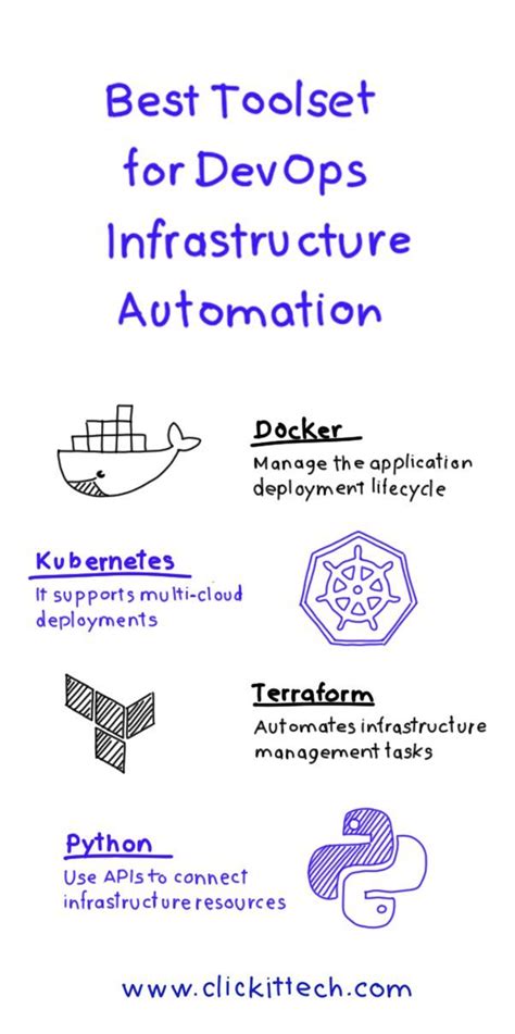 alfonso valdes on linkedin devopsrevolution automation