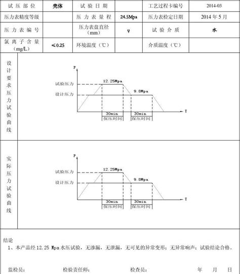 18压力试验检验报告word文档在线阅读与下载无忧文档