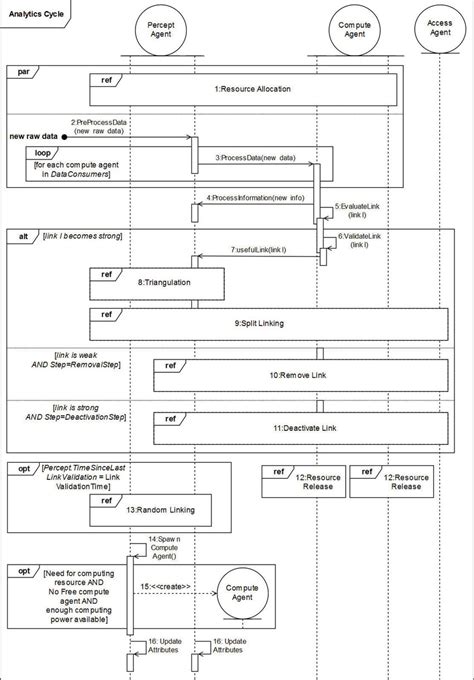 10 One Analytics Cycle Diagram Download Scientific Diagram