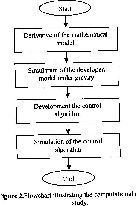 Figure 2 From Dynamic Modeling Of A Multi Fingered Robot Hand In Free Motion Semantic Scholar