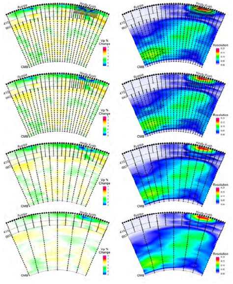 Evolution Of The Model During Grid Refinement Images On The Left Show Download Scientific
