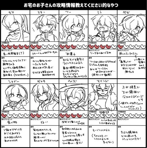 絵も字も雑だけど攻略のやつ テンプレお借りしました 擬カビ たなや さんのマンガ ツイコミ 仮