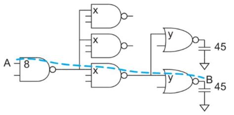 Solved Estimate The Minimum Delay Of The Path From A To B In