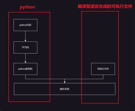 认识python生成的文件 Ctfpython逆向入门