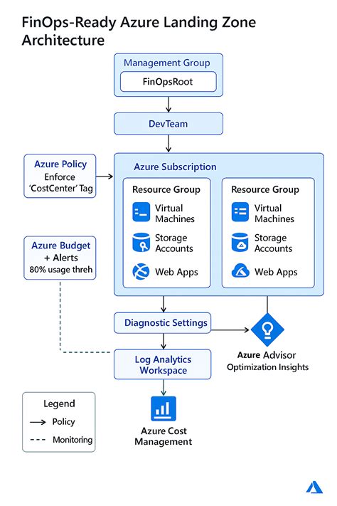 Copilot For Architects Enterprise Architecture Practice Using Azure Ai