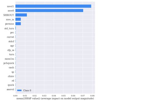 Github Buz321forcasting Model With Lstm Auto Encoder