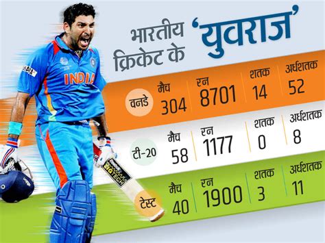 Yuvraj Singh Birthday Celebrating Yuvraj Support Farmers Movement And