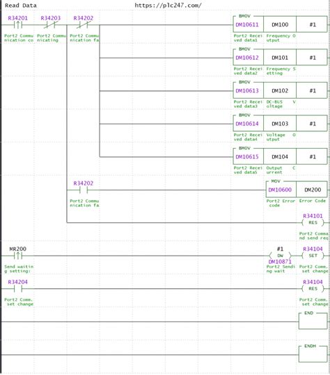 Keyence KV5500 Modbus RTU INVT Goodrive 20 VFD Plc247 Com