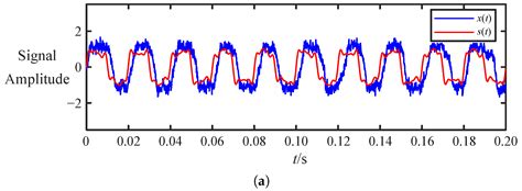 Power System Signal Detection Method Based On The Accelerated Unsaturated Stochastic Resonance