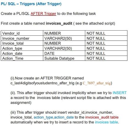 Solved CREATE TABLE Invoices Invoice Id Chegg
