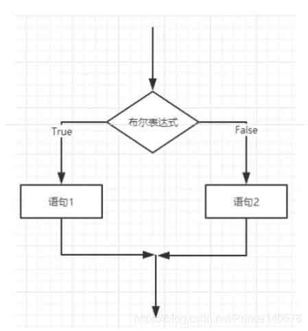 Java流程控制语句之If选择结构的示例分析 编程设计 ITGUEST Java流程控制语句之If选择结构的示例分析 编程设计 ITGUEST