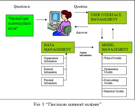 Figure 1 From Using Machine Learning Algorithms To Suggest A Method For Predictive Analysis In