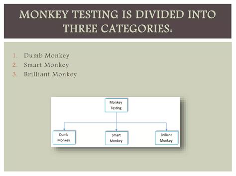 Monkey Testing A Unique Style Testing Which Boosts The Power Of Manual