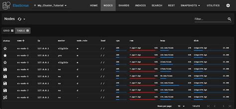 how to setup an elasticsearch 8 x cluster end to end practice by