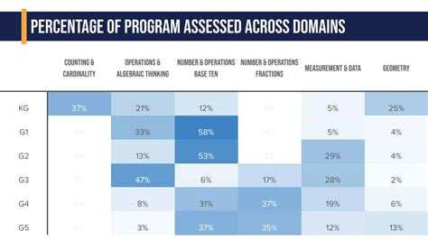 Charts To Visualize The Common Core Math Curriculum