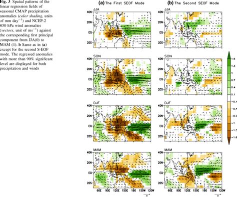 spatial patterns of the linear regression fields of seasonal cmap