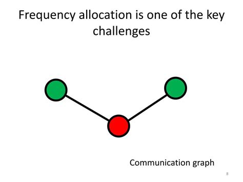 Ppt A Decentralised Coordination Algorithm For Maximising Sensor Coverage In Large Sensor