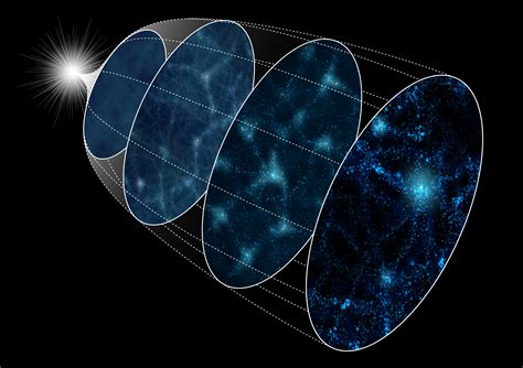 Supercomputer Turns Back Cosmic Clock Mirage News