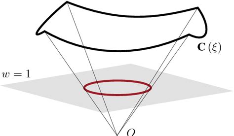 Figure 1 From Recent Advances Of Isogeometric Analysis In Computational