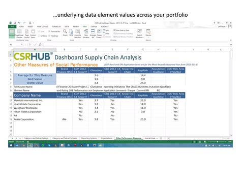 Sample Output From CSRHub S Macro Enabled Spreadsheet PPT