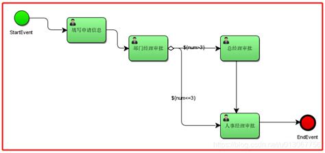 《activitiflowable 深入bpm工作流》 什么是流程变量executionid必须当前未结束 流程实例的执行id通常此