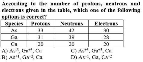 Atomic Structure SAEED MDCAT LMS