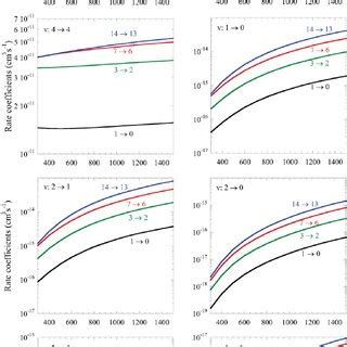 Temperature Variation Of The K V J V J Download Scientific Diagram