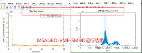 故障识别 基于改进螂优化算法（msadbo）优化变分模态提取（vme）结合稀疏最大谐波噪声比解卷积（smhd）进行故障诊断识别，matlab代码变分模态提取vme Csdn博客