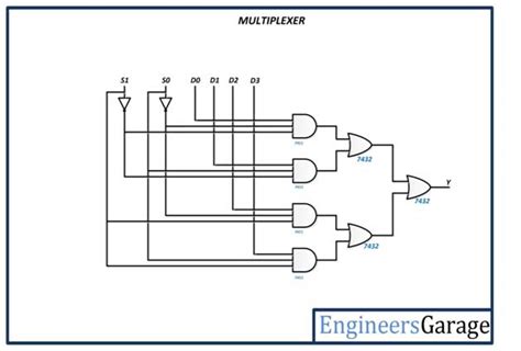 Building Multiplexer And Demultiplexer Using Sn 7400 Series Ics De Part 16