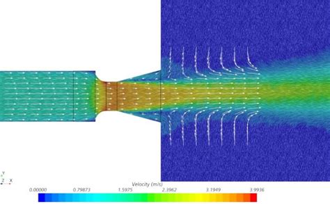 What Is A CFD Simulation Flow Simulation Goebel Engineering
