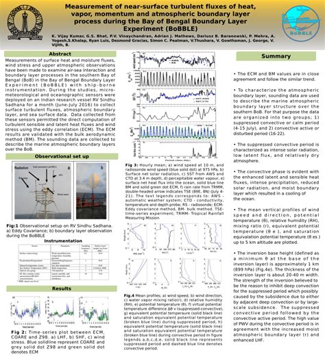 Pdf Observational Set Up Results Measurement Of Near Surface Turbulent Fluxes Of Heat Vapor