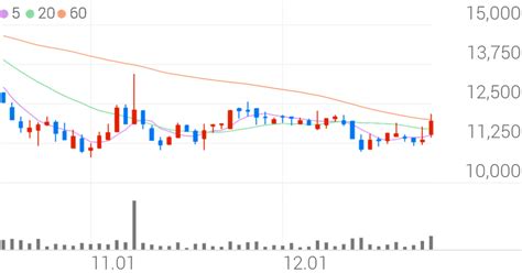 바이오인프라 8 72 상승폭 확대 조선비즈