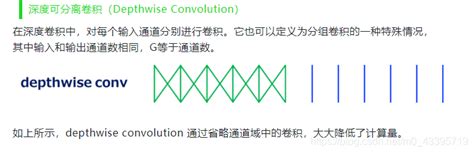 深度可分离卷积（depthwise separable convolution）简单介绍 csdn博客