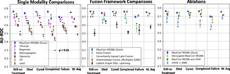 Figure 3 From MaxCorrMGNN A Multi Graph Neural Network Framework For
