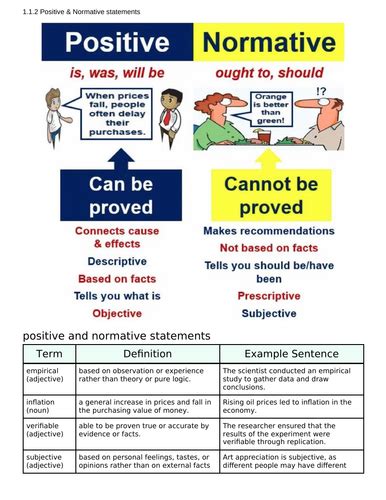 Positive And Normative Statements Homework Starter Revision Or